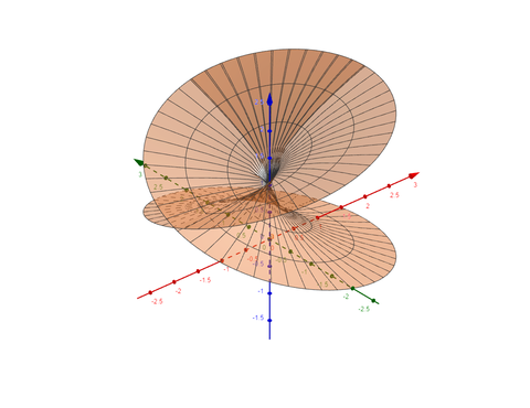 模形式随记（三）复环面（complex torus）那些事 - 知乎