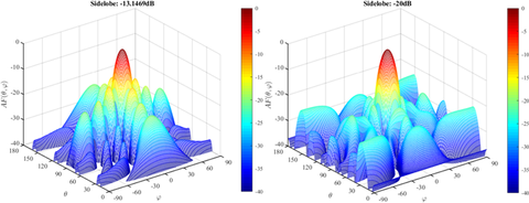 Matlab optimtool优化阵列天线的幅相激励 - 知乎