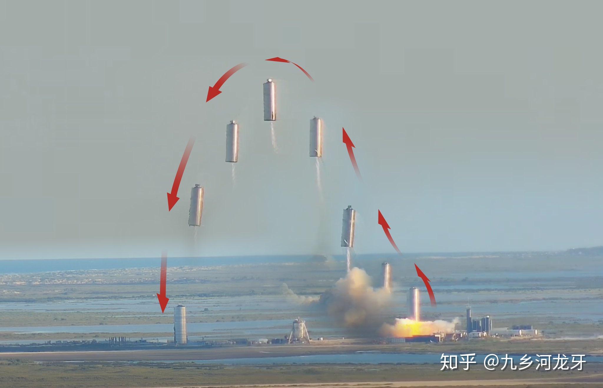 如何评价 SpaceX 的星舰（Starship）SN6 与 SN5 相继成功完成 150 米跳跃? - 知乎