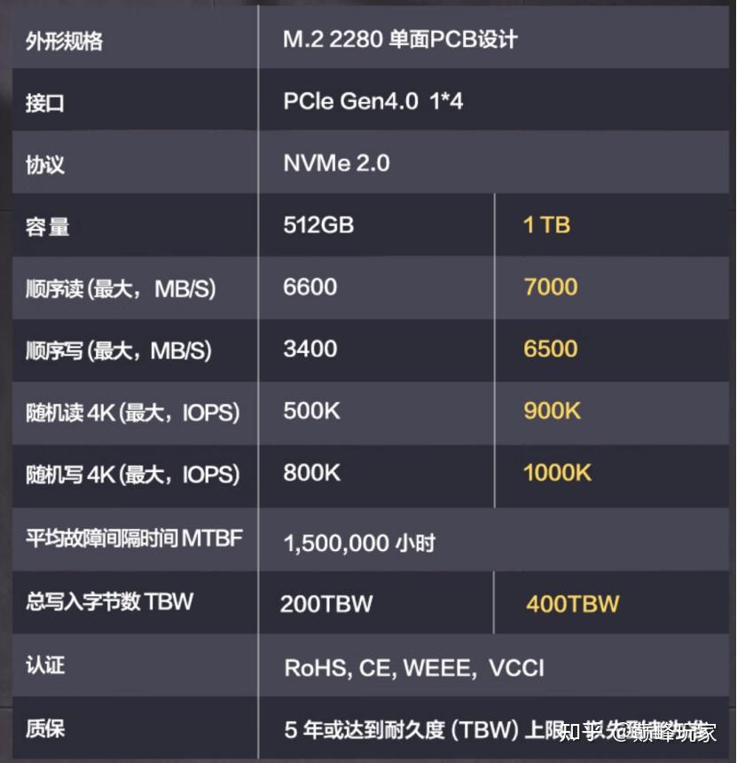【SSD】华为坤灵eKitStor Xtreme 200E固态硬盘开售，QLC颗粒，1TB价格499 - 知乎