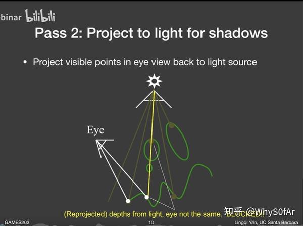 GAMES202 Real-Time High Quality Rendrting 高质量实时渲染课程笔记Lecture 3: Shadow 01 - 知乎