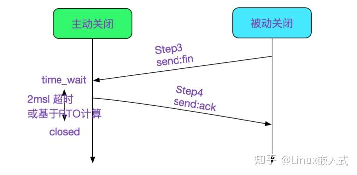 一文从linux源码看socket的close基本概括 - 知乎
