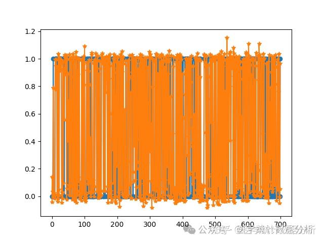 【左手Python右手R】ligntGBM模型(Light Gradient Boosting Machine)可视化及评价 - 知乎