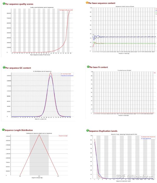 FastQC的安装和基本用法 - 知乎