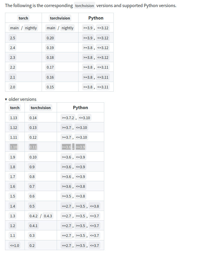 Ubuntu配置torch环境踩坑记录（以.whl离线包安装） - 知乎