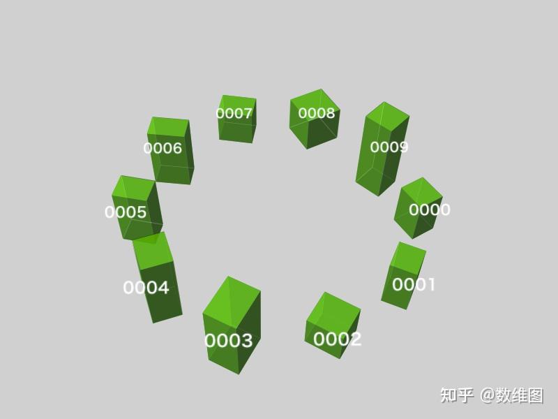 Web前端：19个热门的交互式 3D Javascript 框架和库 - 知乎