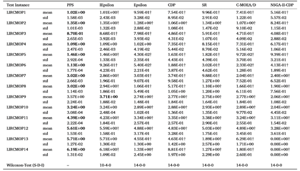 基于PPS框架解决约束多目标优化论文笔记 - 知乎