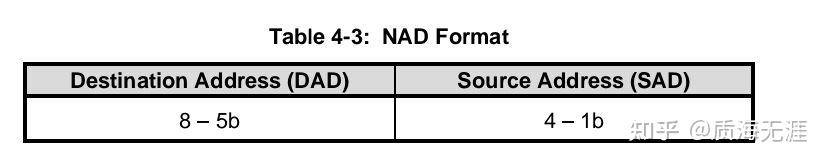 高通SA8155 SPI通讯(4） - 知乎