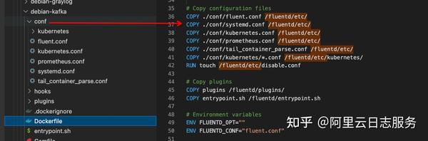 Fluentd/FluentBit K8s日志采集方案介绍 - 知乎