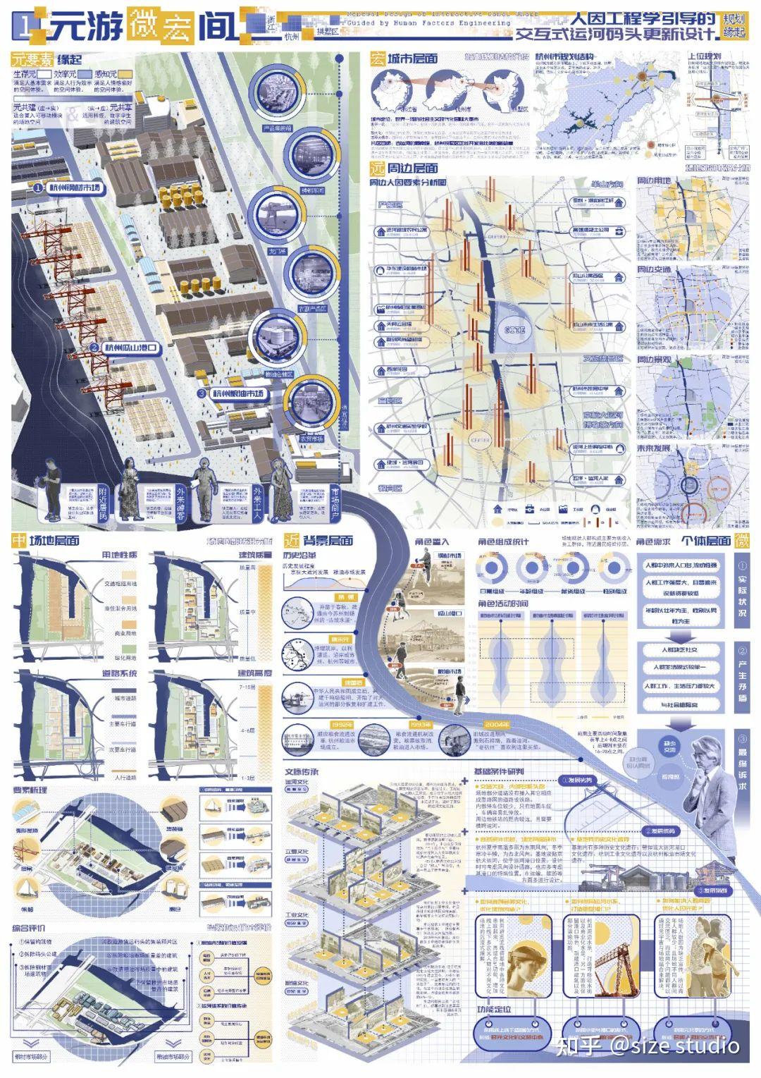 城市设计这样做！WUPENiCity2022城市设计竞赛一等奖一览！ - 知乎