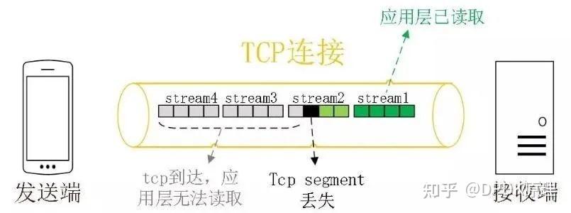 linux源码解读（三十）：quic协议分析（一） - 知乎