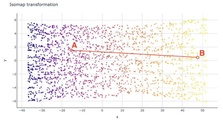 非线性降维方法 Isomap Embedding - 知乎