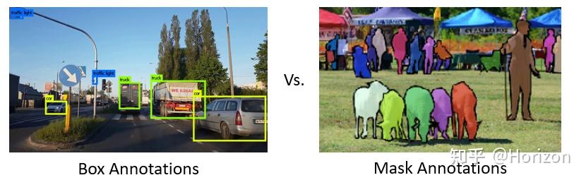BoxInst: High-Performance Instance Segmentation with Box Annotations（CVPR 2021）阅读报告 - 知乎
