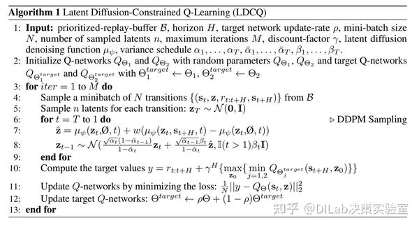 Diffusion Model + RL 系列技术科普博客（5）：Latent Diffusion in RL - 知乎