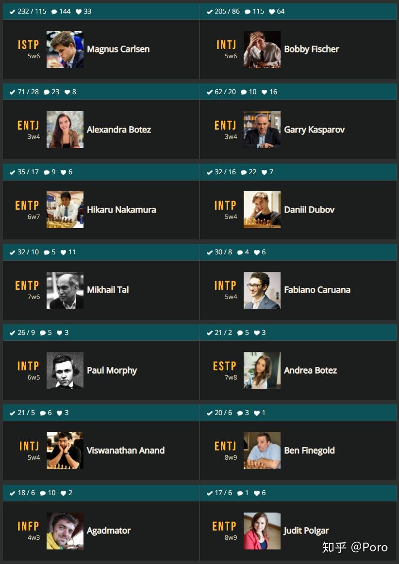 你知道哪些知名运动员的mbti类型？哪些人格更适合体育竞技和智力运动？ - 知乎