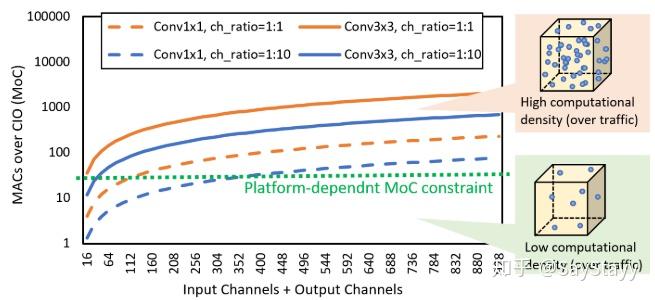 HarDNet简析 - 知乎