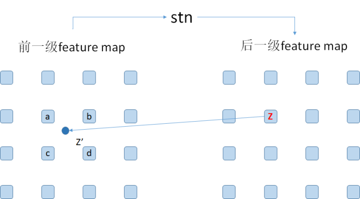 Spatial Transformer Networks空间变换网络stn微观理解 - 知乎