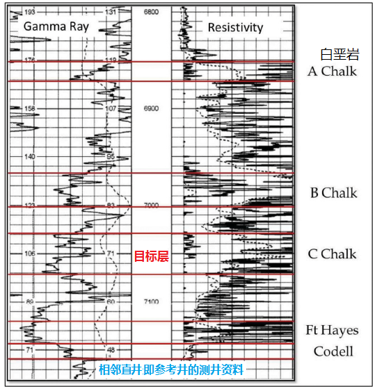 压后评估及压裂方案优化： GOHFER软件模拟与光纤测试完美结合案例 - 知乎
