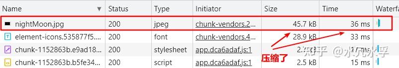 项目性能优化之用url-loader把小图片转base64，大图片使用image-webpack-loader压缩 - 知乎