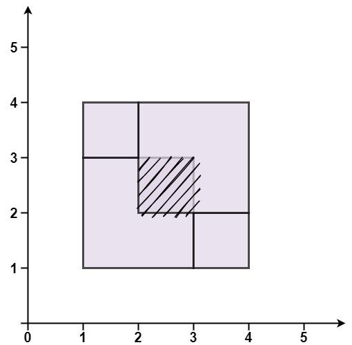 leetcode 扫描线专题 06-leetcode.391 perfect-rectangle 力扣.391 完美矩形 - 知乎