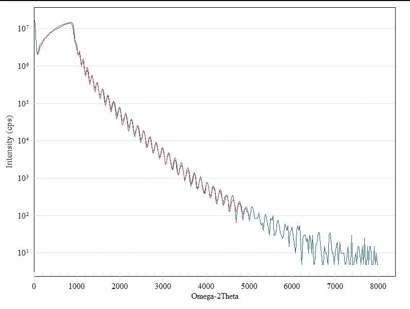 X射线反射率（X-ray reflectivity简称XRR) - 知乎