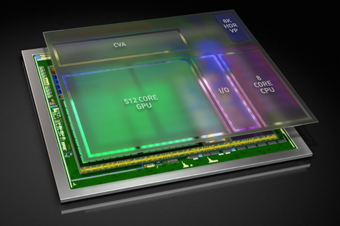 NVIDIA DRIVE AGX Orin简介 - 知乎