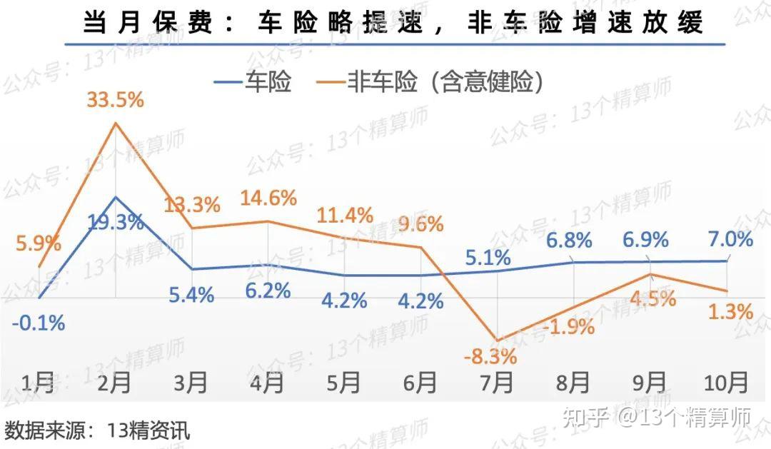 2023年三季度财险公司保费排名榜：老三家中太保增速最高，泰康、国泰、华农、中意等9家增速超30！ 知乎