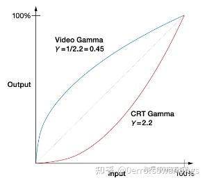 ISP算法简述与逻辑实现-gamma - 知乎