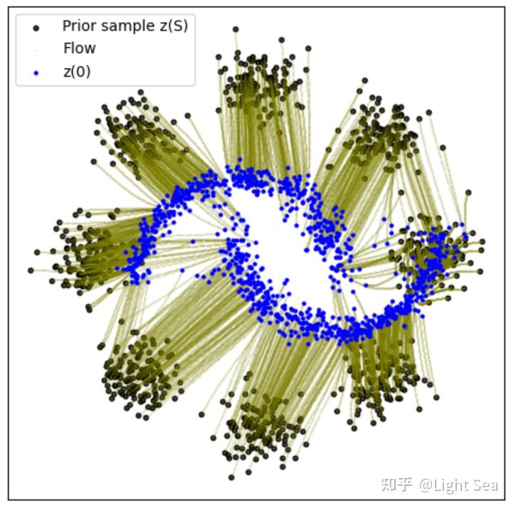 Conditional Flow Matching (3): 条件流匹配CFM和基于最优传输Optimal Transport的OT-CFM - 知乎