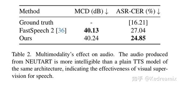 Talking Head Generation论文速递 2024-01-24 更新 - 知乎