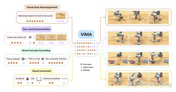 通用机器人前沿进展与思考 - 知乎