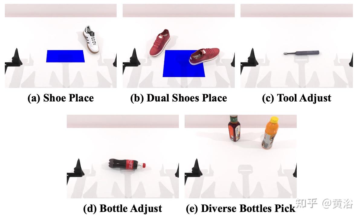 G3Flow：用于姿势-觉察和可泛化目标操作的生成式 3D 语义流 - 知乎