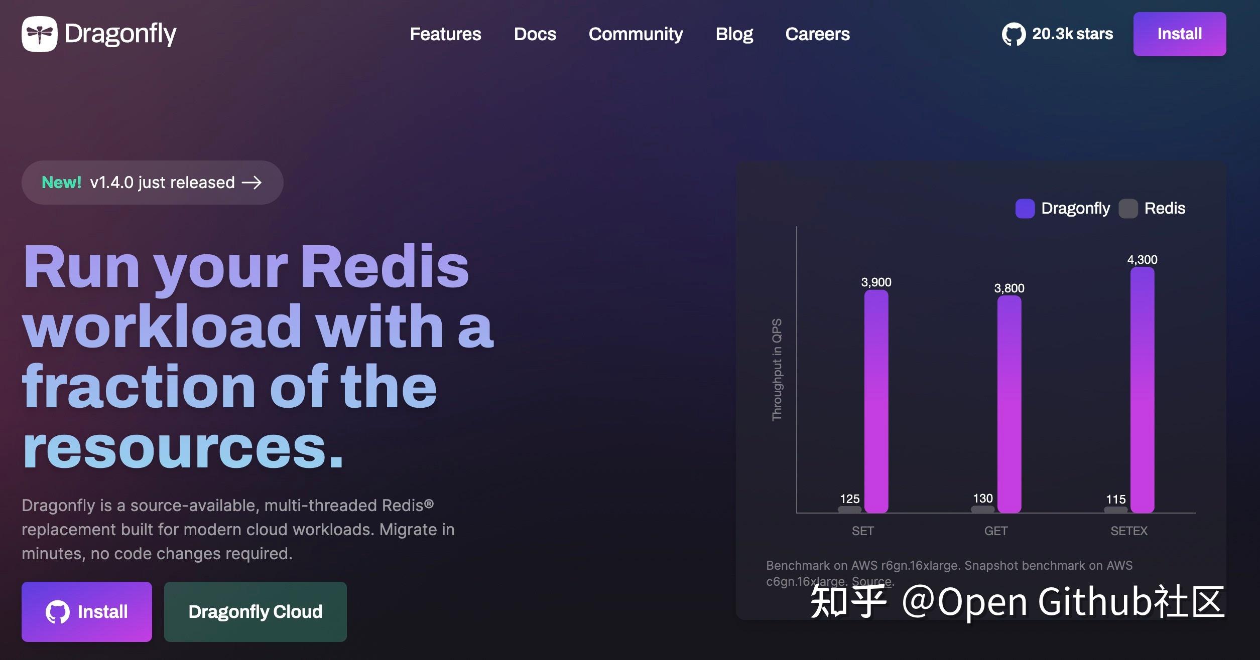 Github开源项目7月第一周精选top12🔥🔥🔥 - 知乎
