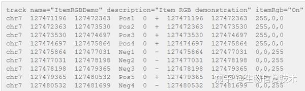 BED文件格式详解 - 知乎
