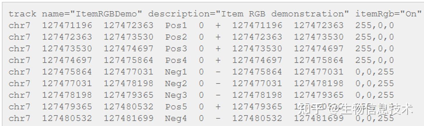 BED文件格式详解 - 知乎