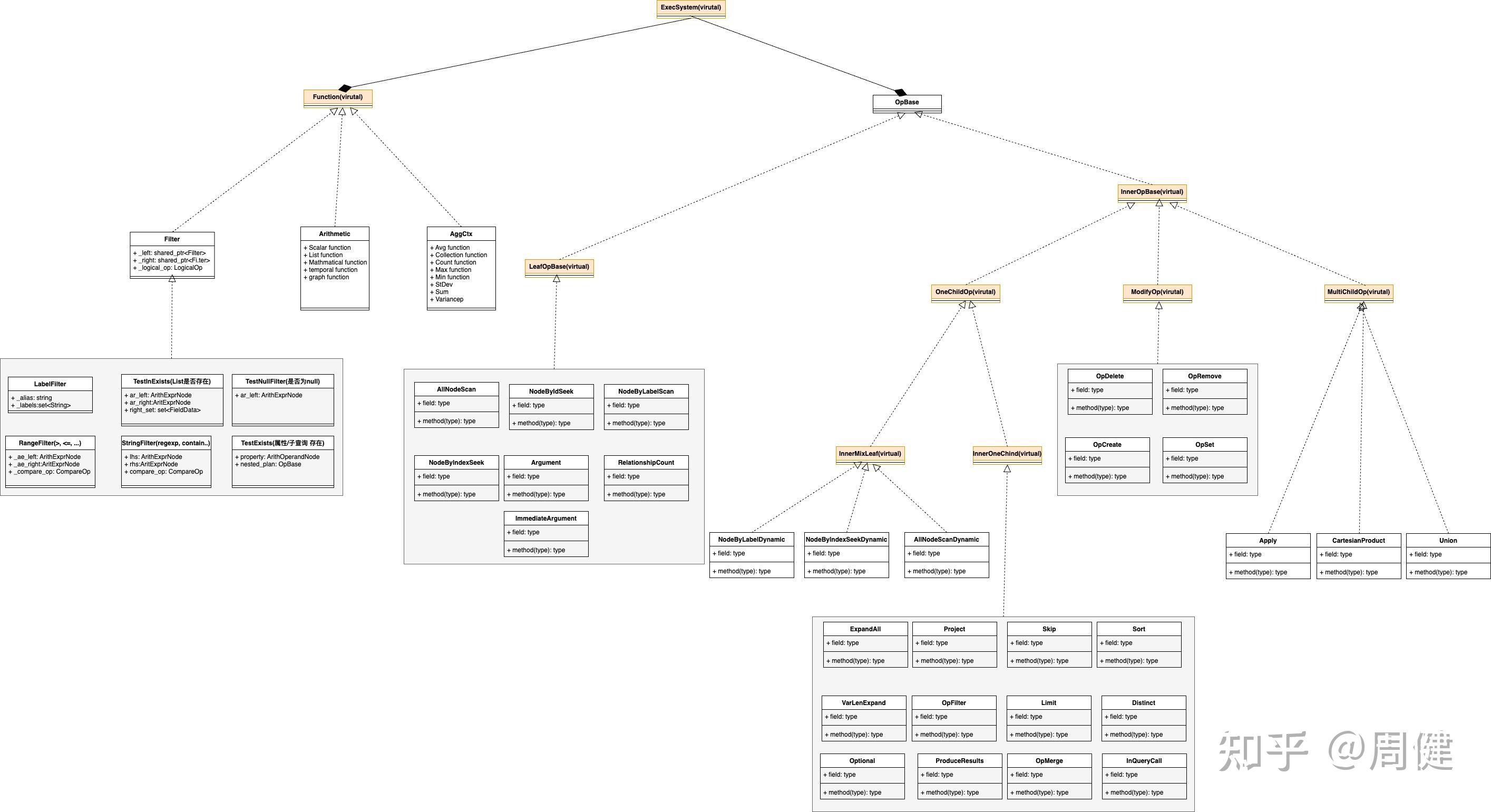 TuGraph源码概览 - 知乎