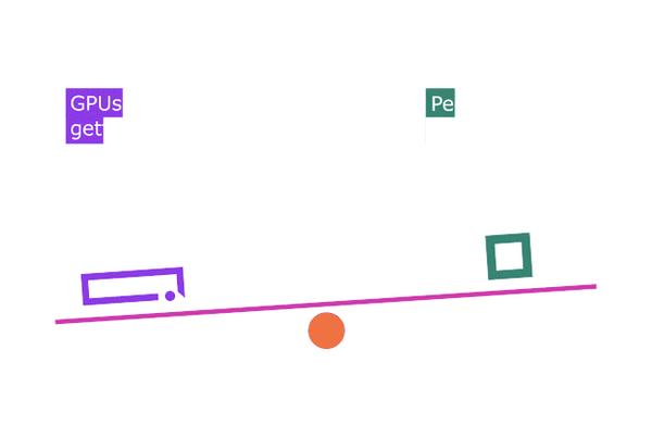 PyTorch 2.0 发布：除了编译，还是编译！ - 知乎