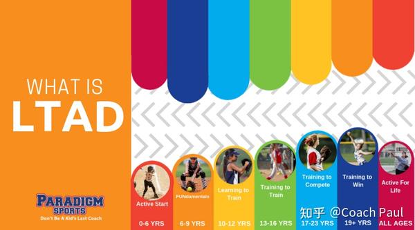 对于儿童青少年训练，你应该知道这个模型——LTAD - 知乎
