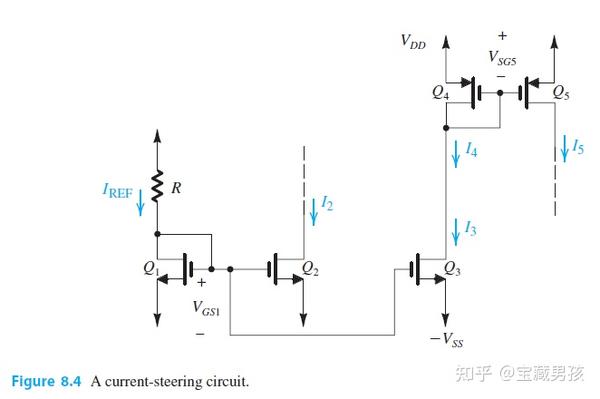 《微电子电路》笔记——8.集成电路放大器的模块篇 - 知乎