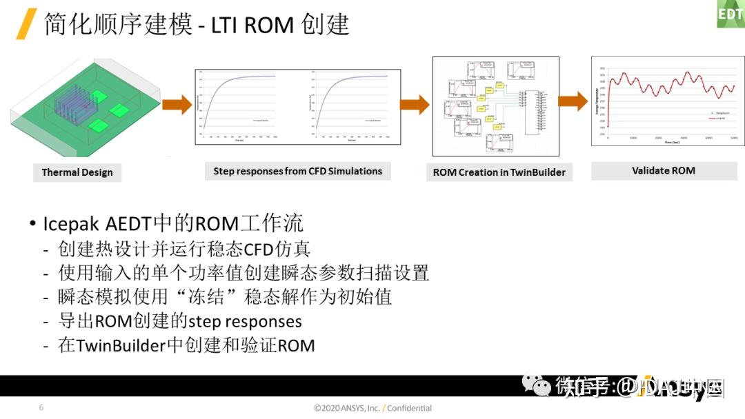 新版本-高频篇 | ANSYS AEDT TI 2021 R1更新特性 - 知乎