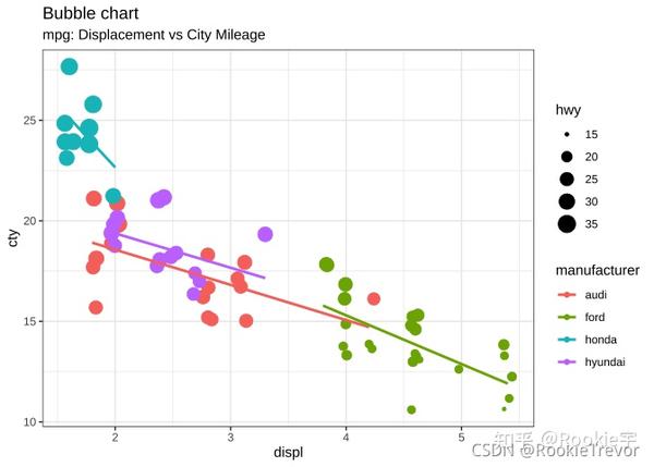 数据可视化ggplot2-检验变量相关性图 - 知乎