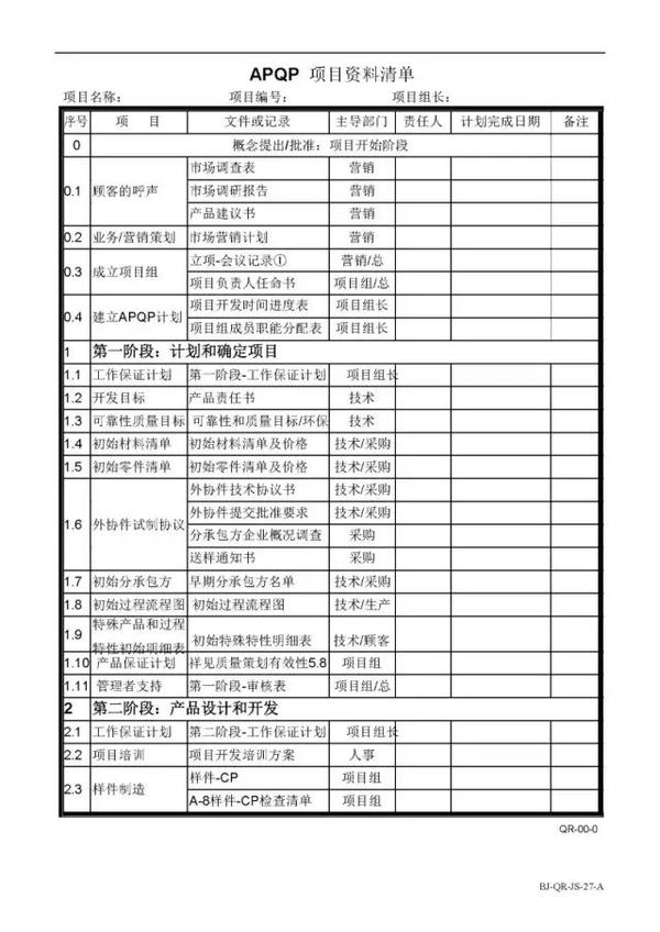 【项目管理】APQP全套表格-表单模板Word - 知乎
