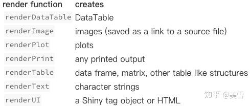 Shiny基础（4）------反馈式输出（reactive output） - 知乎