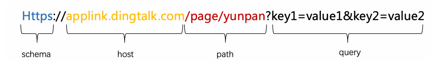 快捷指令｜钉钉合集 - 知乎