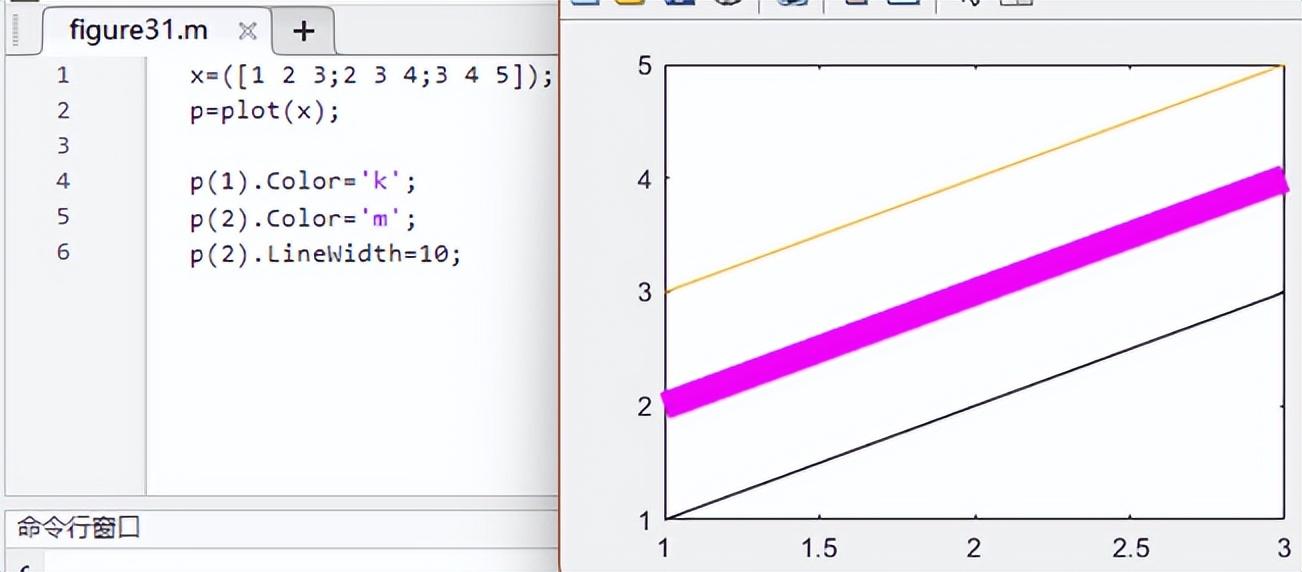 文学文享（11）：Matlab绘图学习之x/ylabel和图像属性 - 知乎