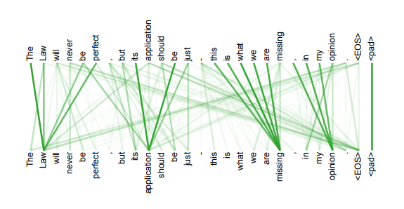【NLP】Transformer模型原理详解 - 知乎