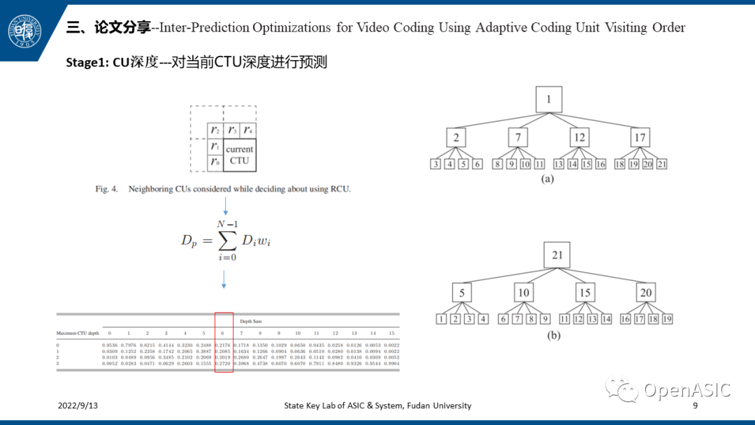 HEVC帧间快速算法简介 - 知乎
