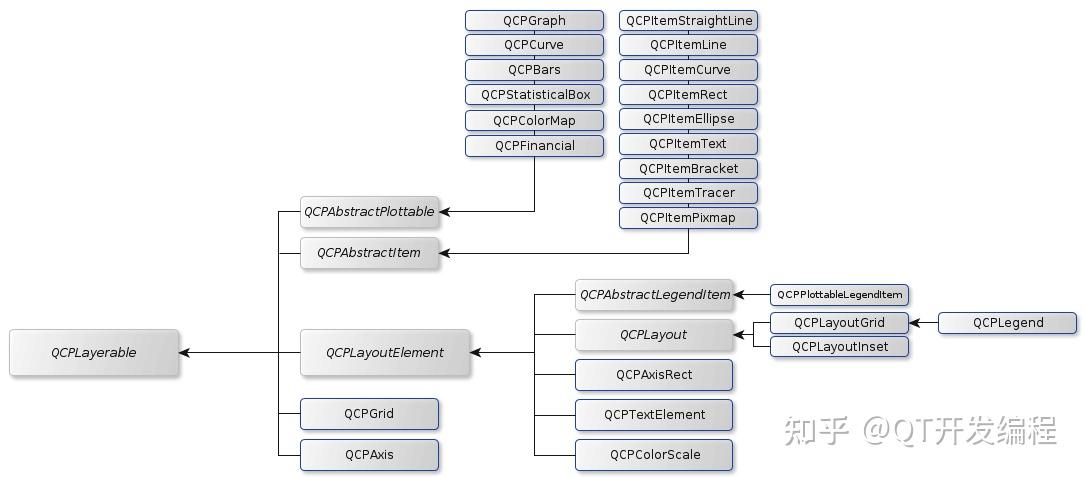 QCustomplot使用分享- 源码解读 - 知乎