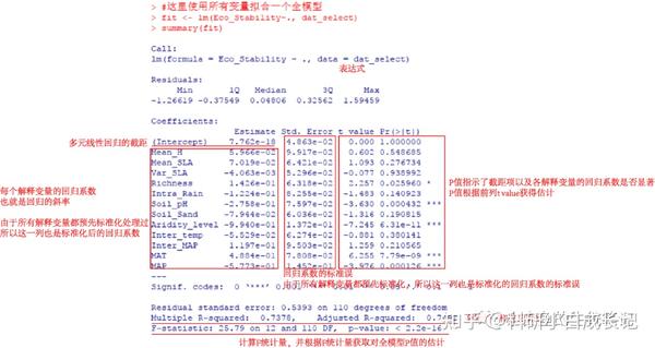 使用R包MuMIn在线性模型中进行模型选择的一个示例 - 知乎