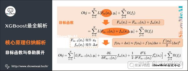 图解机器学习算法(10) | XGBoost模型最全解析（机器学习通关指南·完结🎉） - 知乎